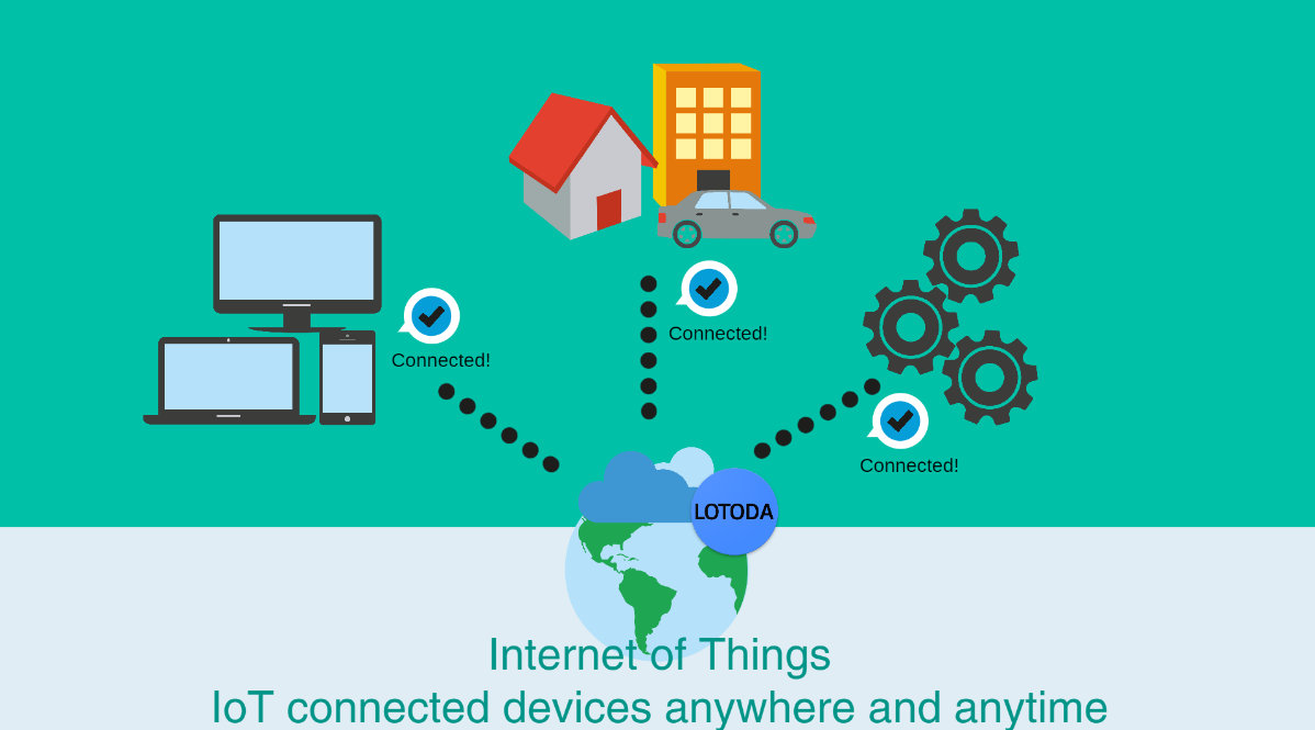 LoToDa - Your IoT Connected Devices